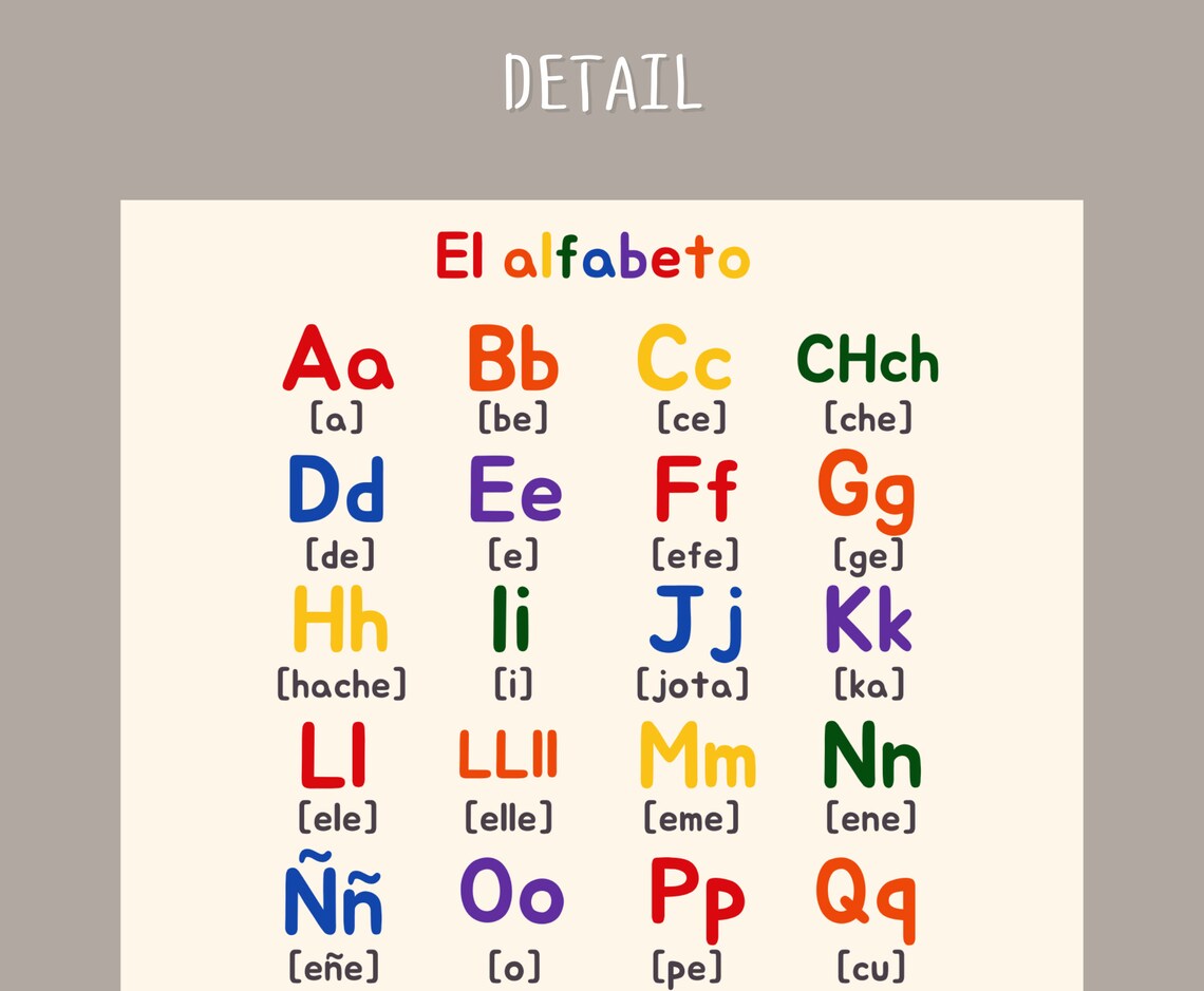 Spanish Rainbow Alphabet Printable Poster for Classroom Decor | Etsy