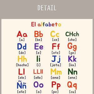 Spanish Rainbow Alphabet Printable Poster for Classroom Decor and ...