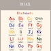 Spanish Rainbow Alphabet Printable Poster for Classroom Decor and ...