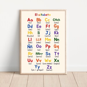 Spanish Rainbow Alphabet Printable Poster for Classroom Decor and ...
