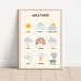 Weather Chart Poster, Climate Prints, Printable Weather for Preschool ...