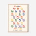 Spanish Rainbow Alphabet Printable Poster for Classroom Decor and ...