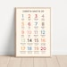 Bilingual Spanish Numbers 20 Poster, Printable, English to Spanish ...