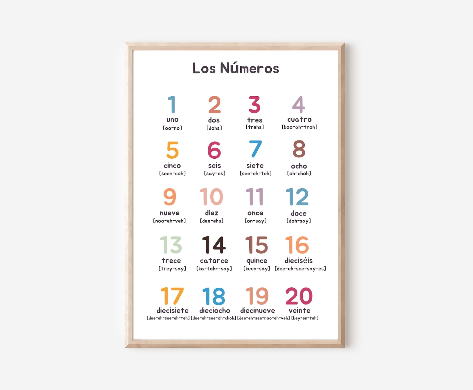 Spanish Numbers Postereducational Printable for Spanish - Etsy