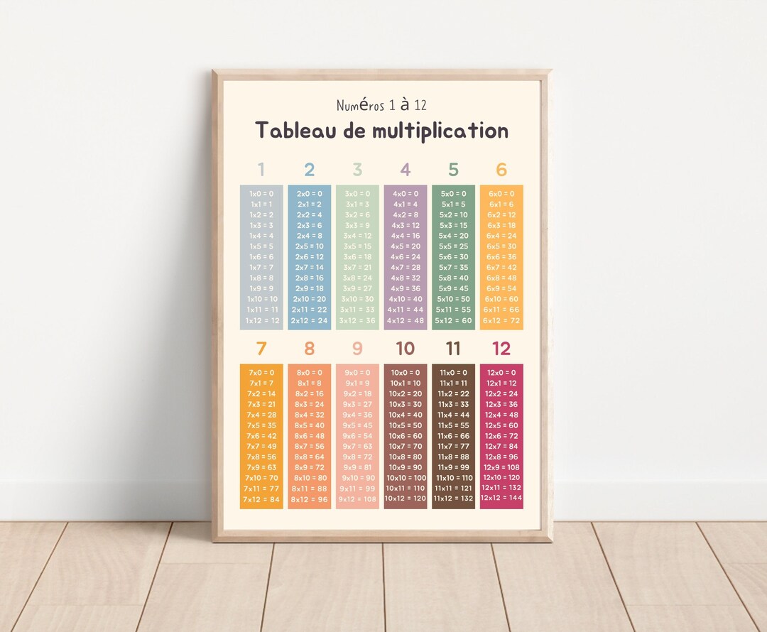French Multiplication Poster for Classroom Decor and French School, 12 ...