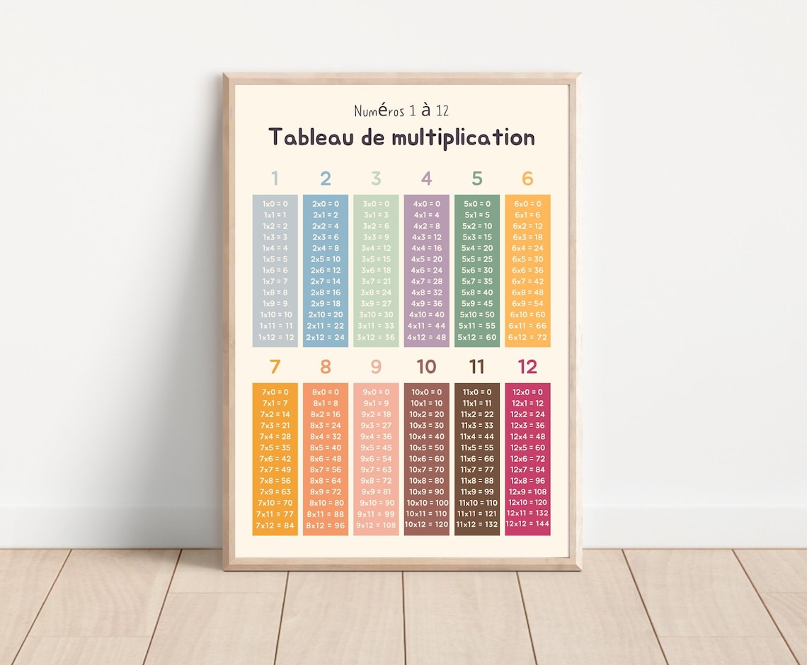 French Multiplication Poster for Classroom Decor and French - Etsy