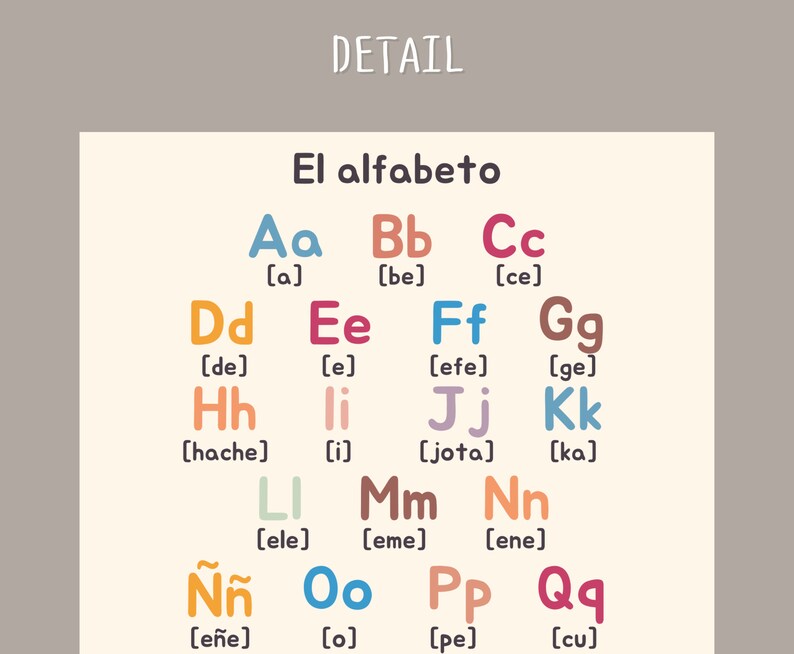 Spanish Alphabet Printable Poster for Classroom Decor and | Etsy