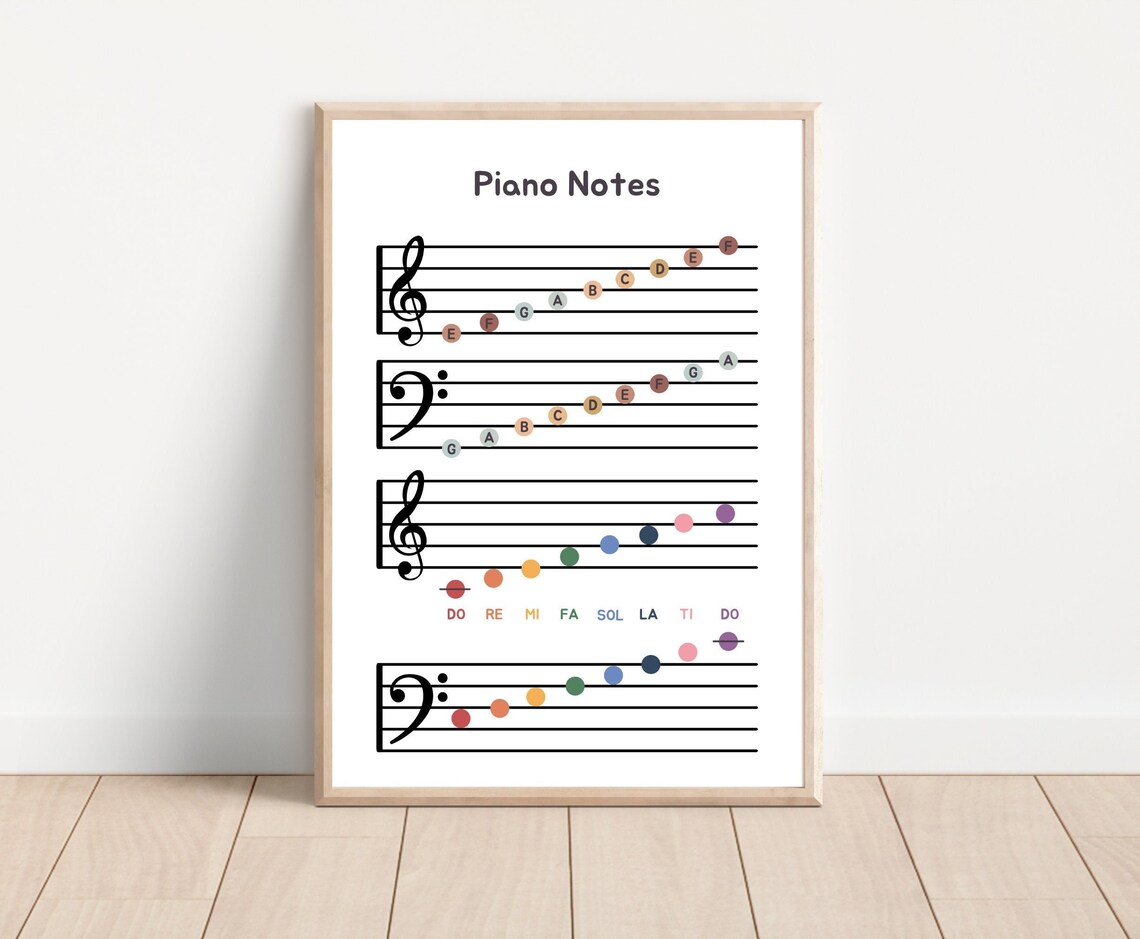 Music Theory Posterspiano Notesmusic Education Wall Art for | Etsy
