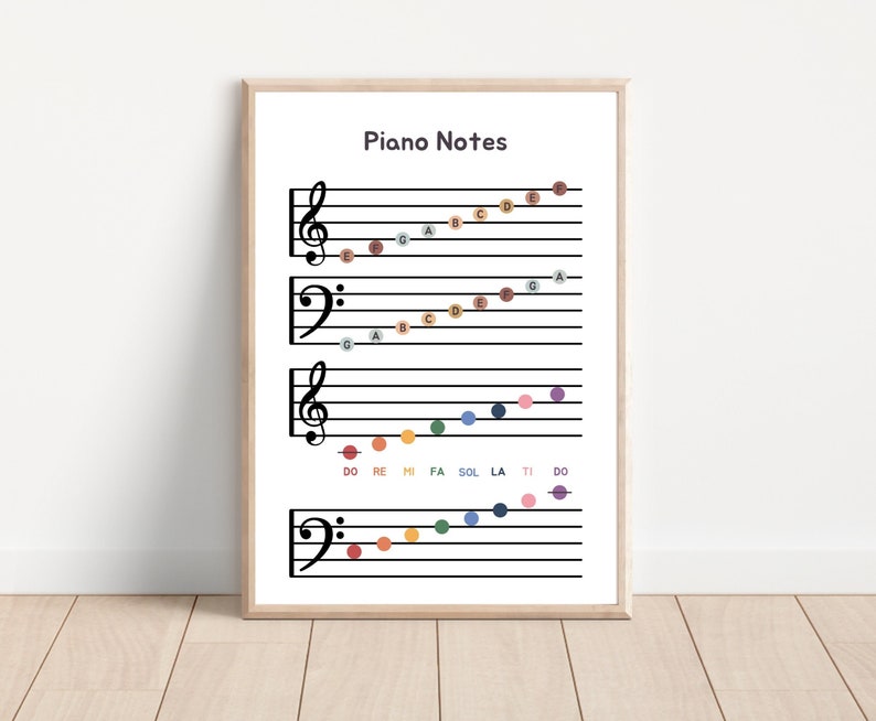 Music Theory Poster: Piano Notes, Classroom Decor (digital Download) - Etsy