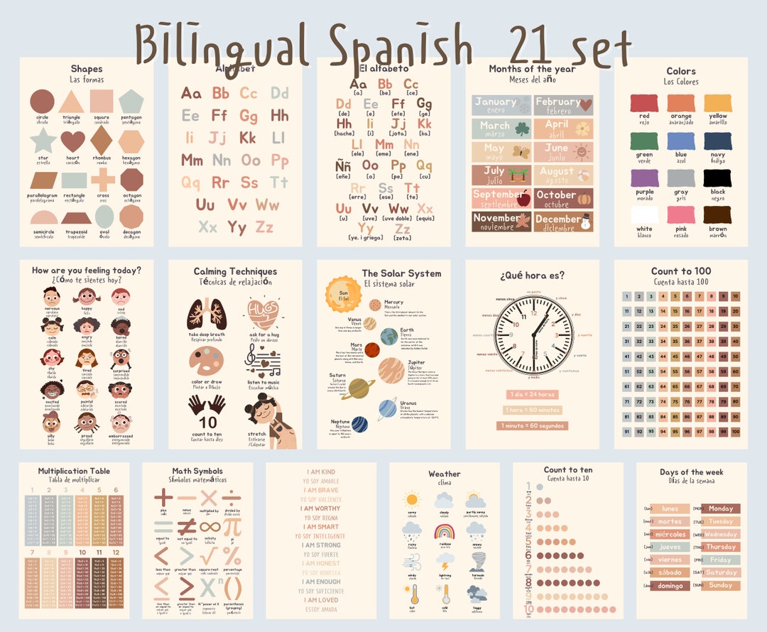 Bilingual Spanish Educational Posters Set: Kids Learning (digital ...