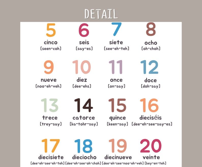 Spanish Numbers Postereducational Printable for Spanish | Etsy