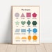 Set of 3 Educational Posters Math Shapes Multiplication - Etsy