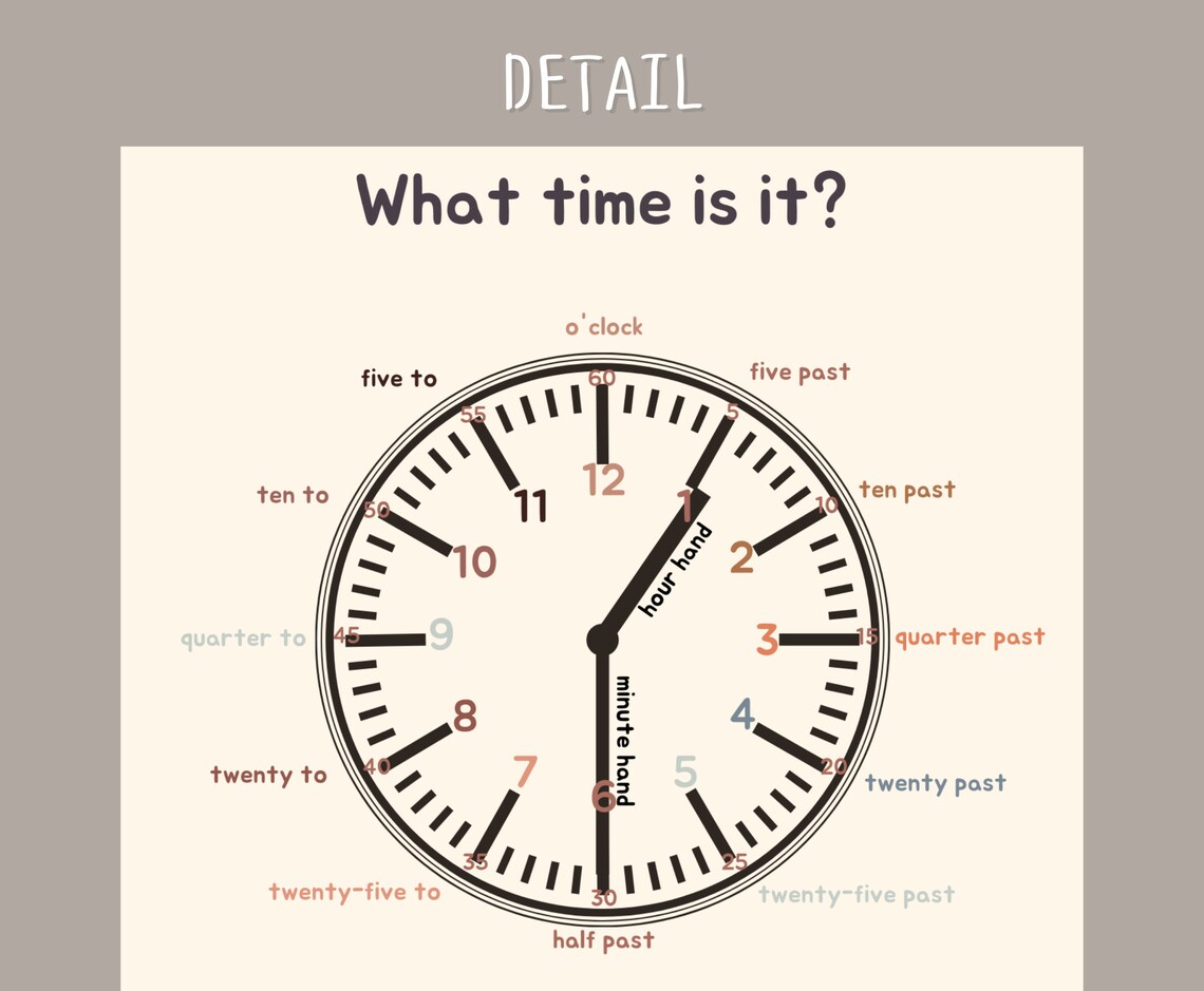 Telling Time Clock Poster for Kidseducational | Etsy