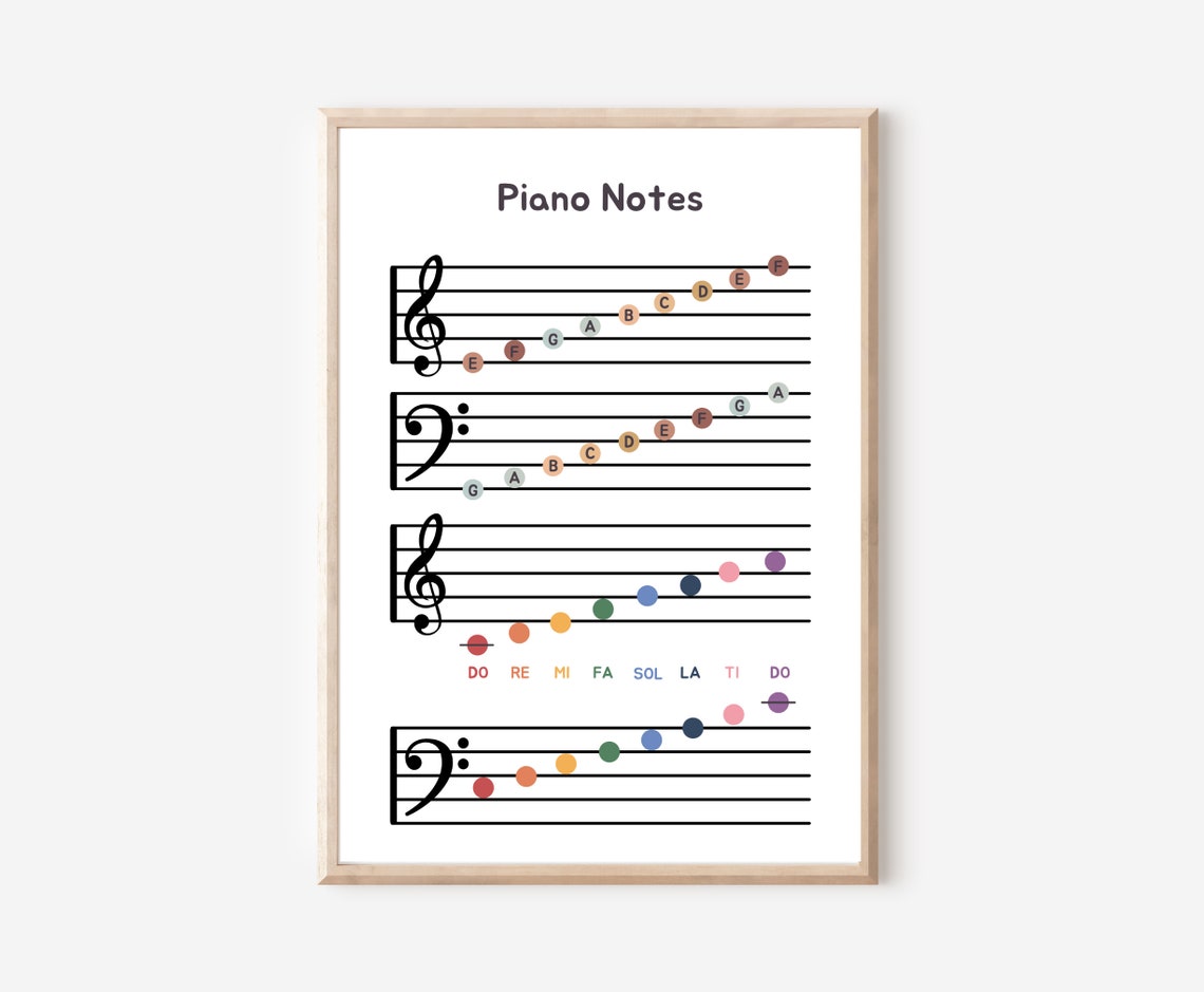 Music Theory Posterspiano Notesmusic Education Wall Art for - Etsy