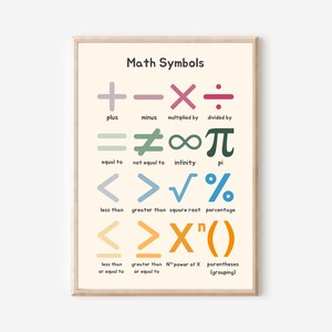 Set of 3 Educational Posters Math Shapes Multiplication - Etsy