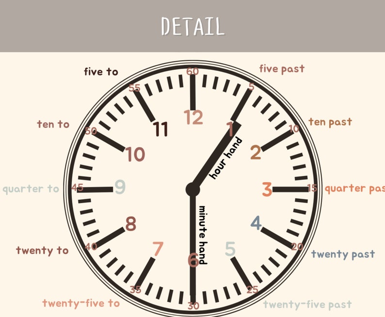 Telling Time Clock Poster for Kidseducational | Etsy