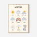 Weather Chart Poster, Climate Prints, Printable Weather for Preschool ...