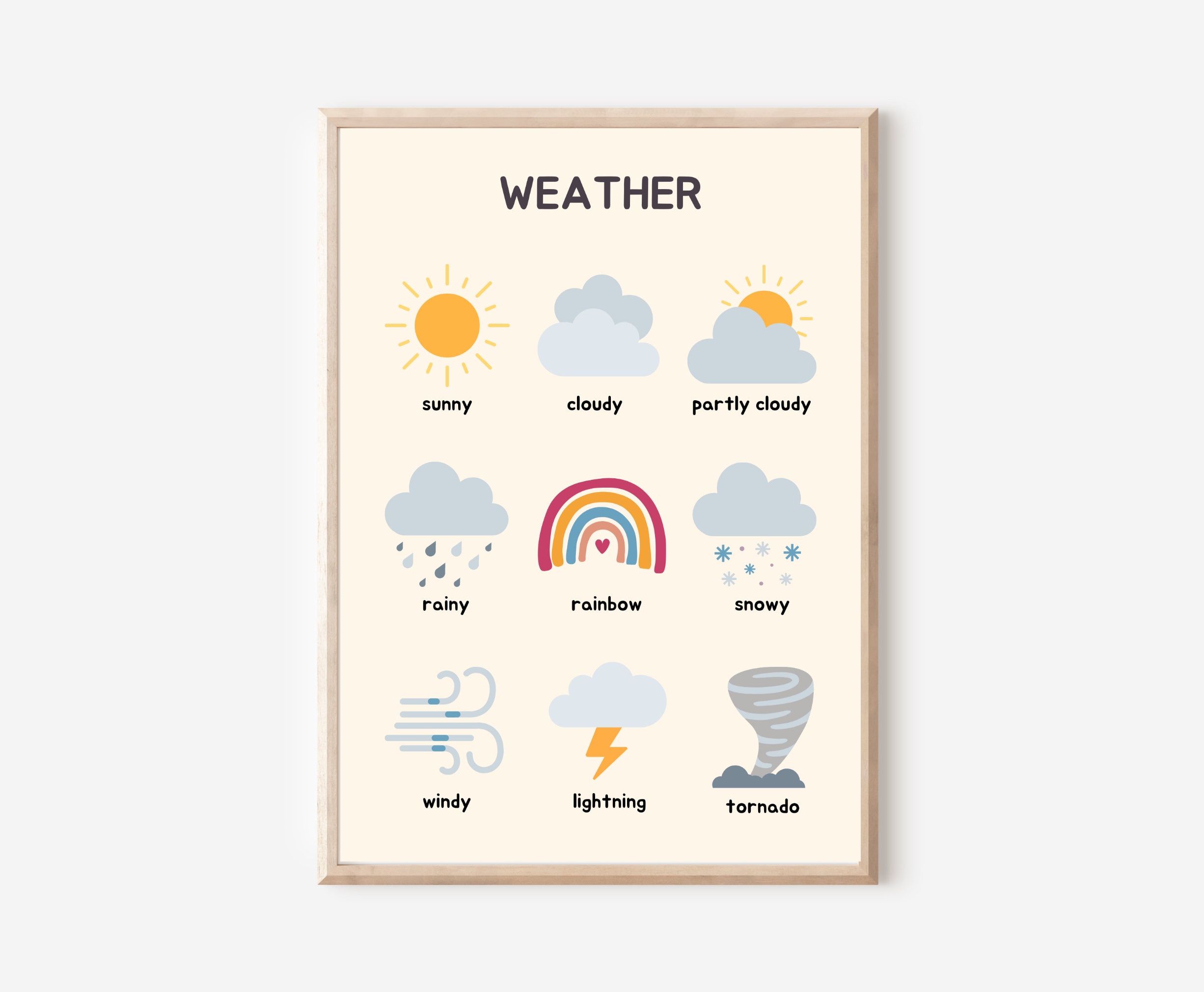 Weather Chart Poster, Climate Prints, Printable Weather for Preschool ...