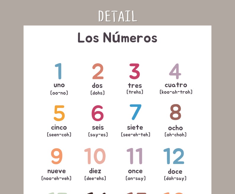 Spanish Numbers Postereducational Printable for Spanish - Etsy