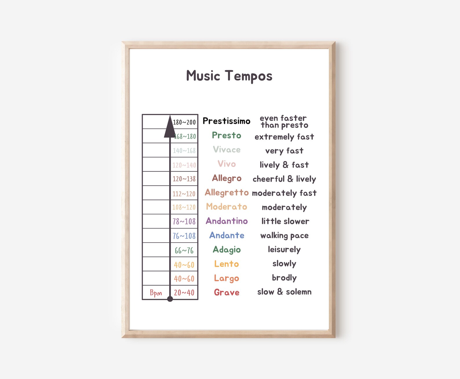 Music Education Theory Poster for Music Classroom and Piano | Etsy