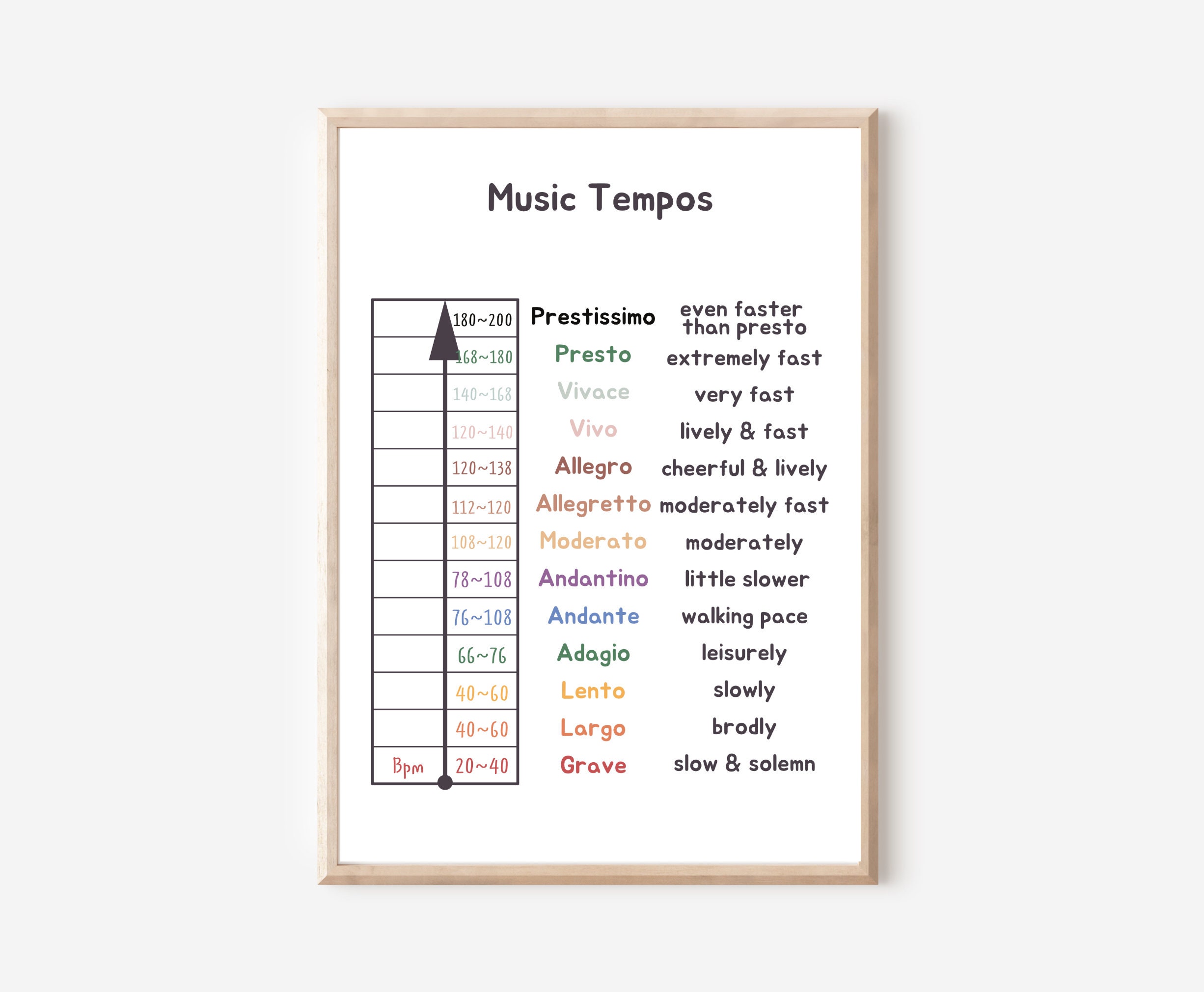 Music Education Theory Poster for Music Classroom and Piano | Etsy