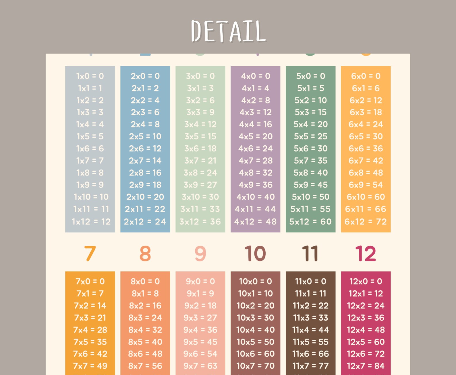 Set of 3 Educational Posters Math Shapes Multiplication - Etsy