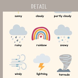 Weather Chart Poster, Climate Prints, Printable Weather for Preschool ...