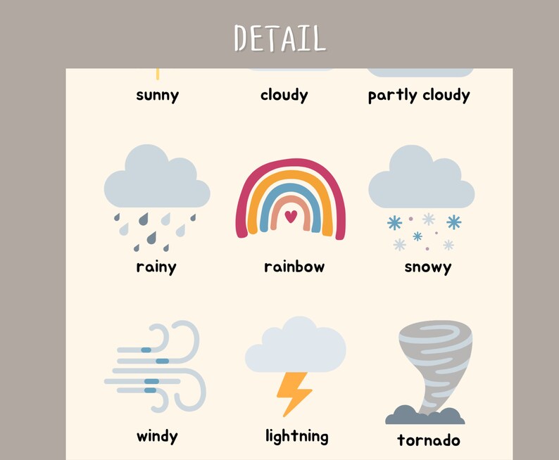 Weather Chart Poster Climate Prints Printable Weather for | Etsy