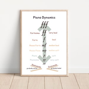 Piano Dynamics Music Poster,theory Music Educational Poster for Piano ...
