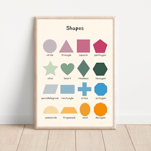 Set of Educational Posters,homeschool Educational Printable Prints,abc ...