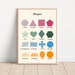 Set of Educational Postershomeschool Educational Printable - Etsy