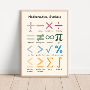 Math Classroom Decor, Educational Wall Art Math, Math Symbols, Home ...