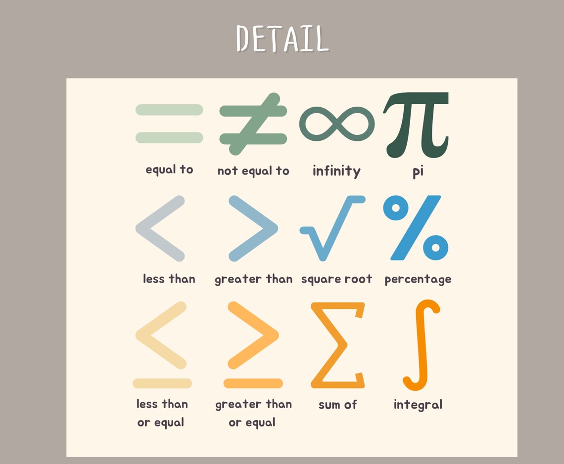 Math Classroom Decor Educational Wall Art Math Math Symbols - Etsy
