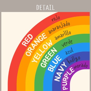 Bilingual Spanish Educational Wall Art, Homeschool Print, Education ...