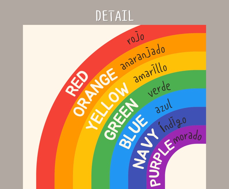 Bilingual Spanish Educational Wall Art Homeschool Print - Etsy