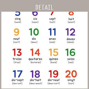French Education Number Printable Poster for Classroom Decor and ...