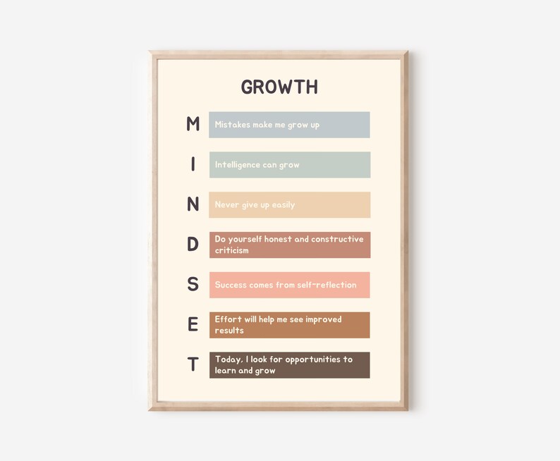 Growth Mindset Poster for Bulletin Board Board Kit Therapy - Etsy