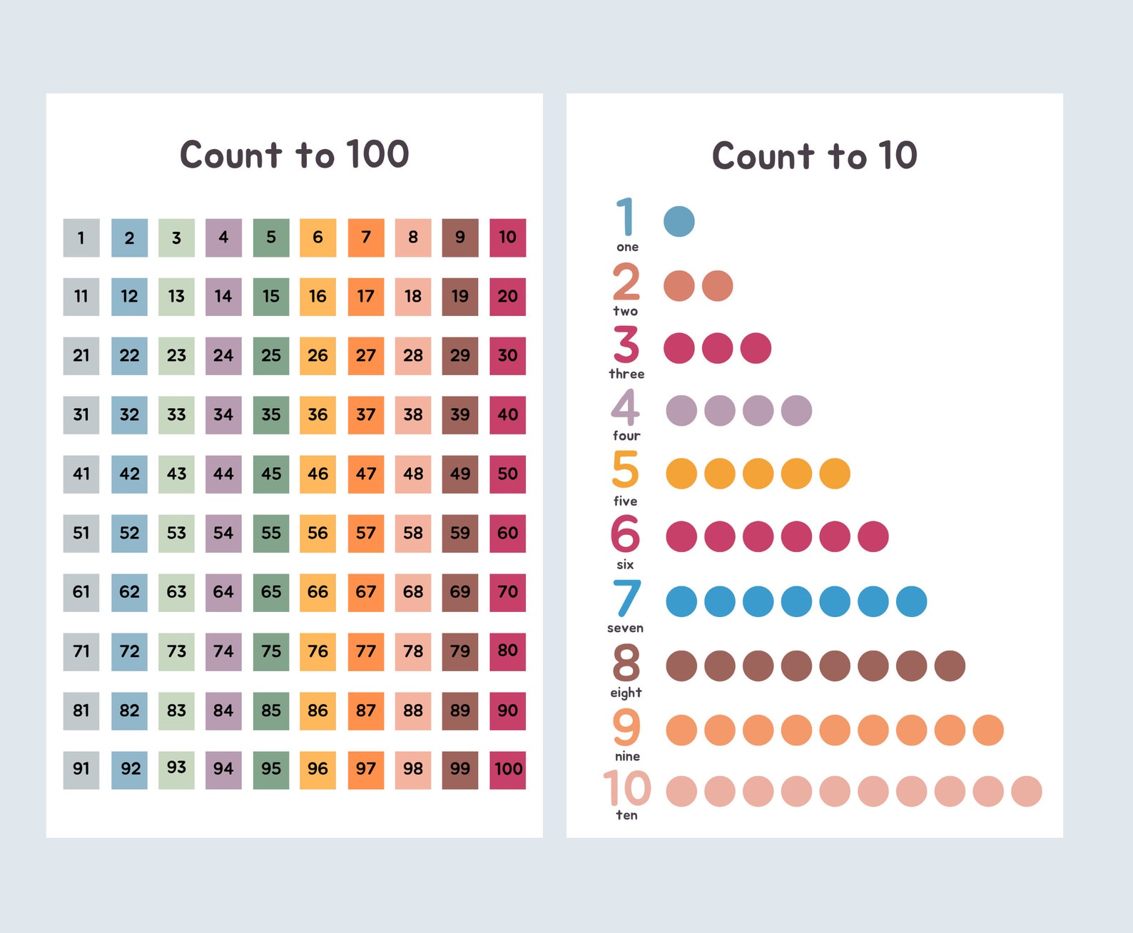 Educational Posters Set for Playroom and Kids and Toddlers - Etsy