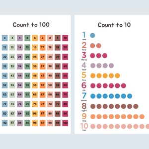 Educational Posters Set for Playroom and Kids and Toddlers ,printable ...