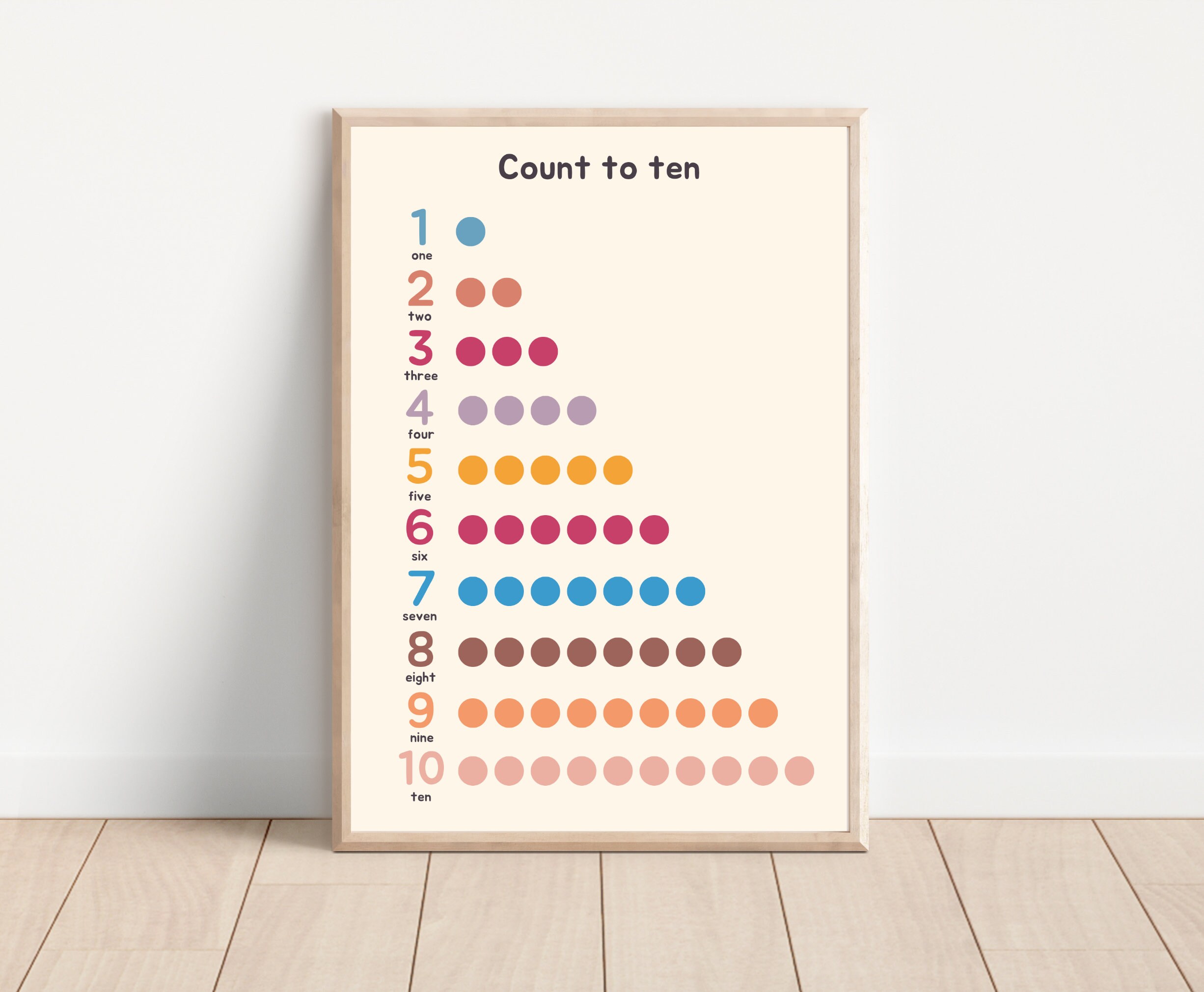 Count to Ten Posternumber Poster 1 to 10 Chart Circles - Etsy