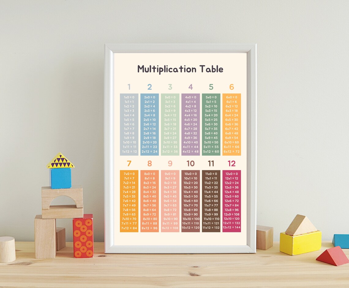 Multiplication Table Poster: Math Classroom Decor (digital Download) - Etsy