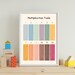 Multiplication Table Printable Poster for Math Classroom Decor, 1-12 ...