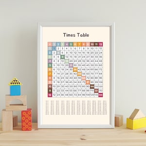 Times Table,printable Multiplication Table Poster,multiplication Chart ...