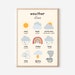 Bilingual Spanish Weather Chart Poster Climate (Instant Download) - Etsy