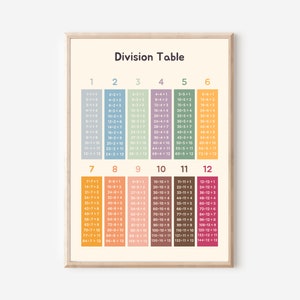 Division Table Chart Print,homeschool Printables,math Classroom Decor ...