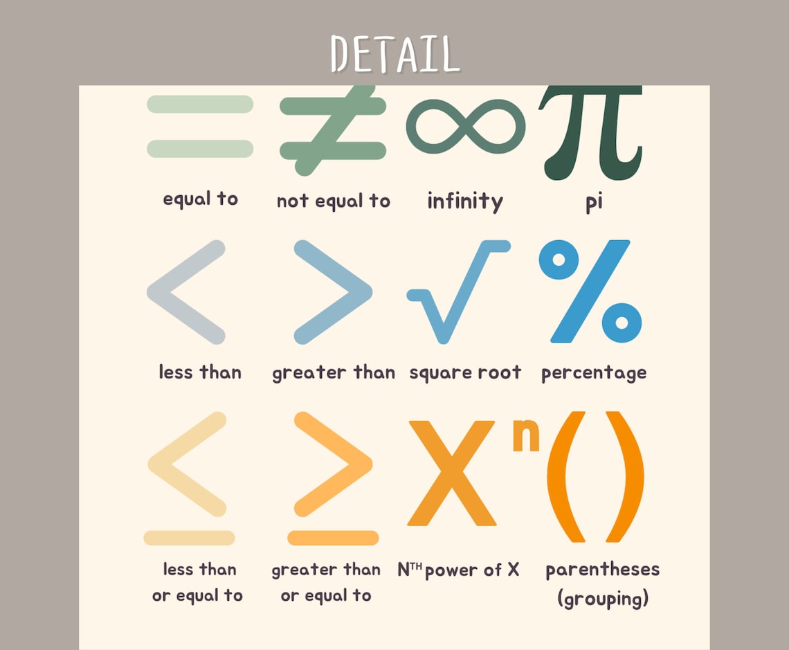 Math Symbols Postermathematical Symbolseducational Poster - Etsy