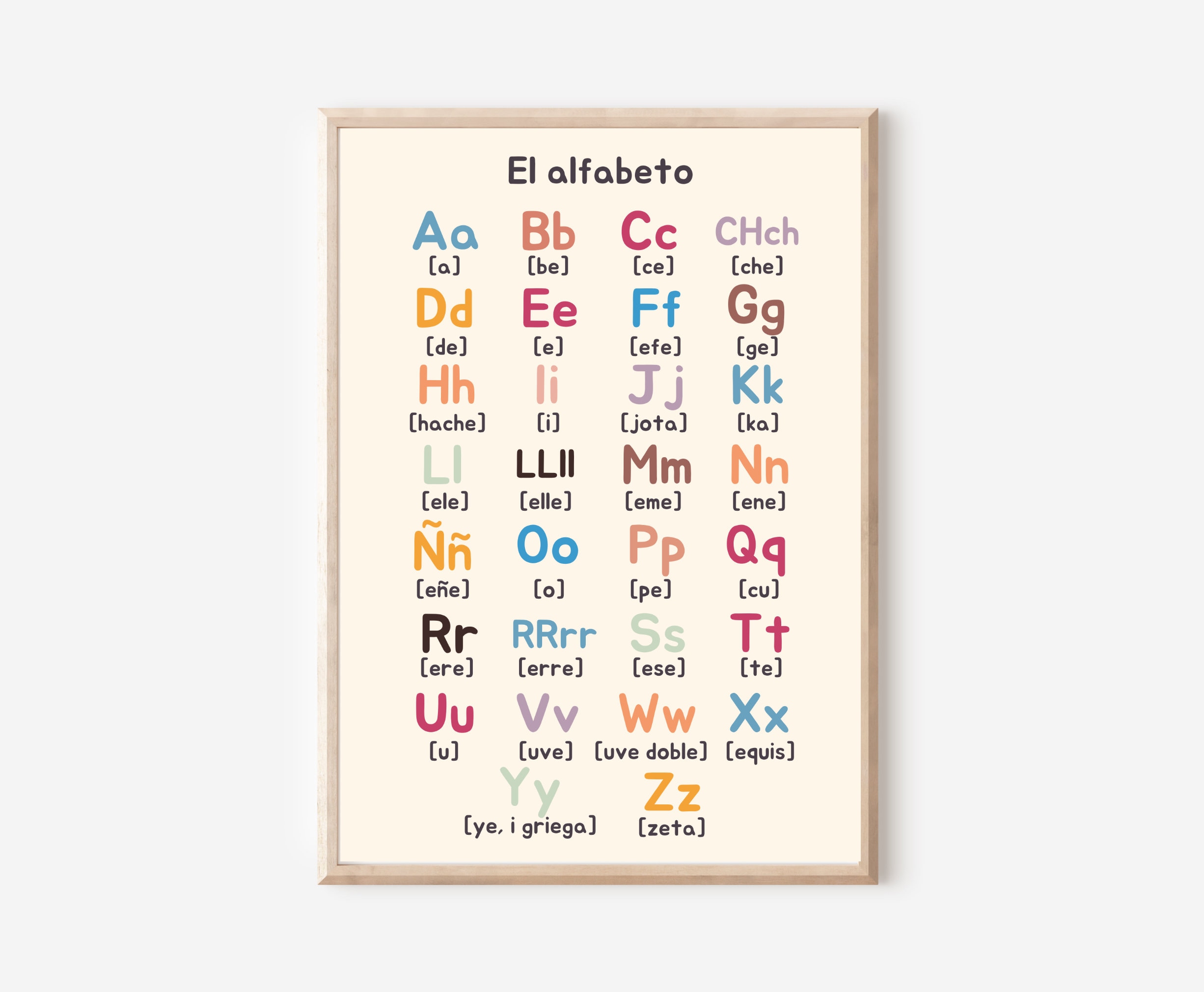 Spanish Alphabet Printable Poster for Classroom Decor and - Etsy Australia