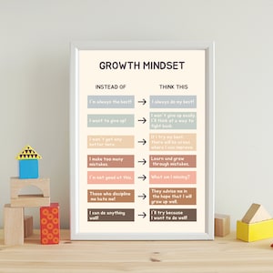 Growth Mindset Poster,mental Health Poster for School Counselor Office ...