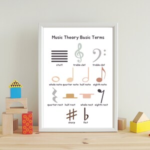 Music Theory Poster,educational Music Wall Art,music Decor for ...
