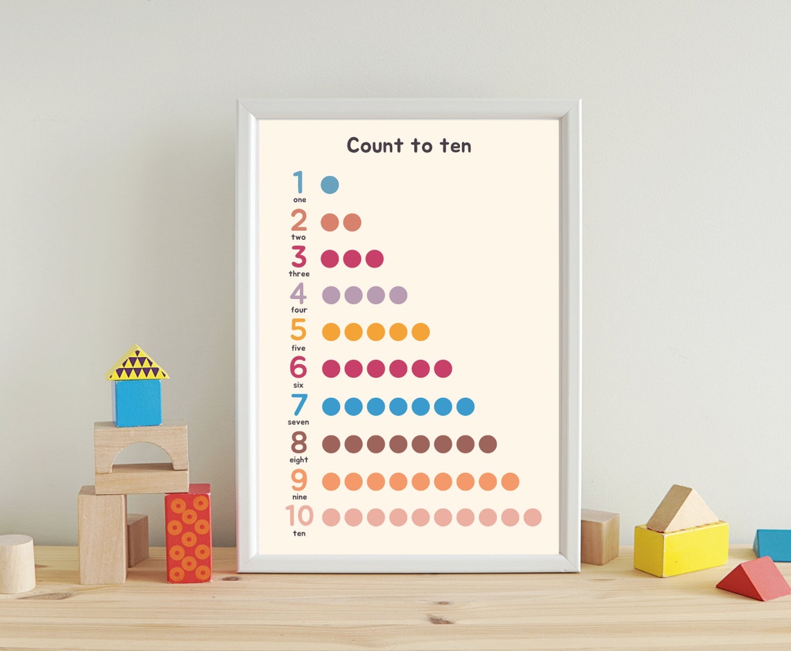 Count to Ten Posternumber Poster 1 to 10 Chart Circles - Etsy